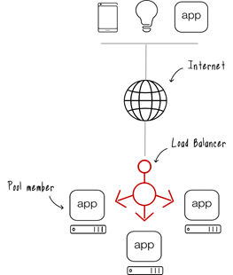 HP Load Balancer ~ PT. Network Data Sistem