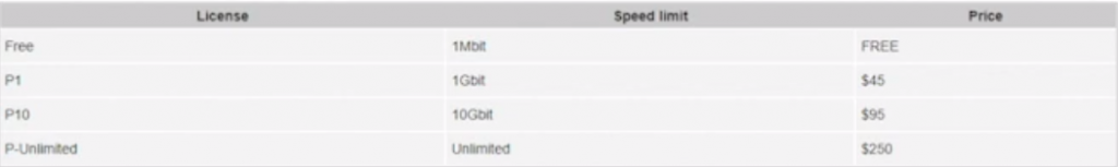 Berbagai Macam Lisensi Mikrotik ~ PT. Network Data Sistem