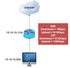 Cara Membuat Simple Queue Mikrotik ~ PT. Network Data Sistem