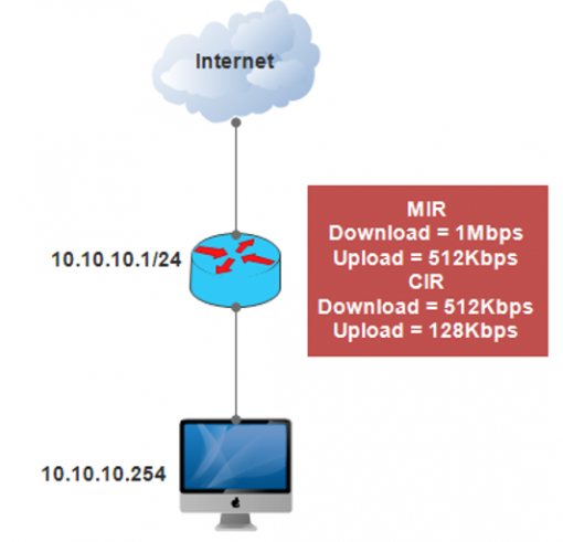 Cara Membuat Simple Queue Mikrotik ~ PT. Network Data Sistem