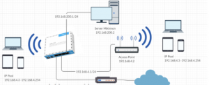 Cara Setting Mikrotik hAP Lite RB941-2ND ~ PT. Network Data Sistem