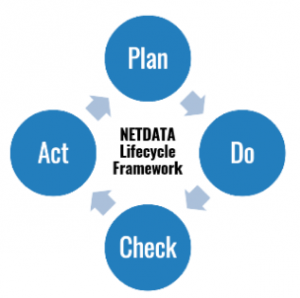 PT. Network Data Sistem | NetData