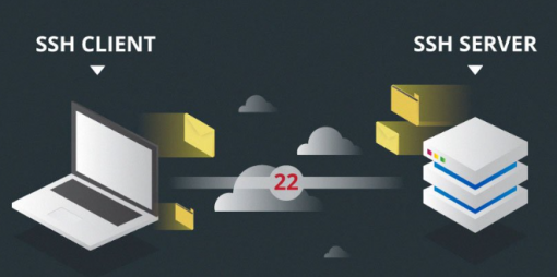Secure Shell / Socket Shell (SSH) : Pengertian, Cara Kerja, dan Fungsi ...
