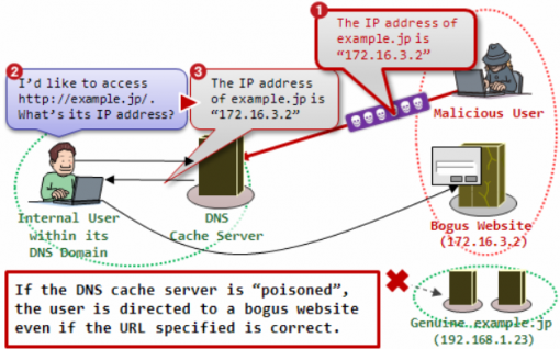 Secure Shell / Socket Shell (SSH) : Pengertian, Cara Kerja, dan Fungsi ...