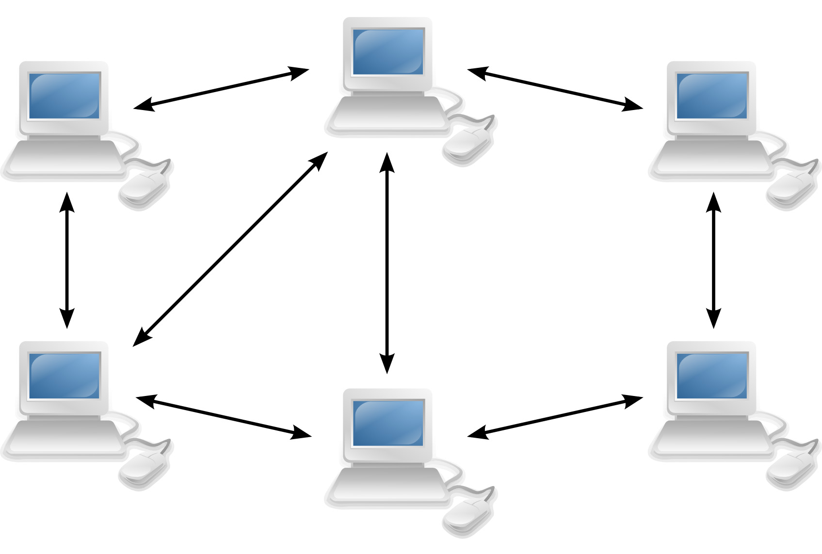 Topologi Peer To Peer Pengertian Ciri Ciri Dan Cara Kerjanya PT