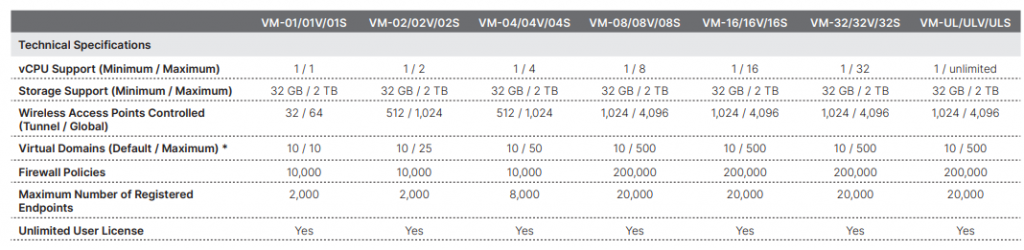 Fortigate VM, Firewall Dengan Teknologi Terbaru dari Fortinet ~ PT ...