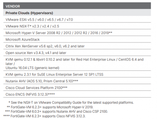 Fortigate VM, Firewall Dengan Teknologi Terbaru dari Fortinet ~ PT ...